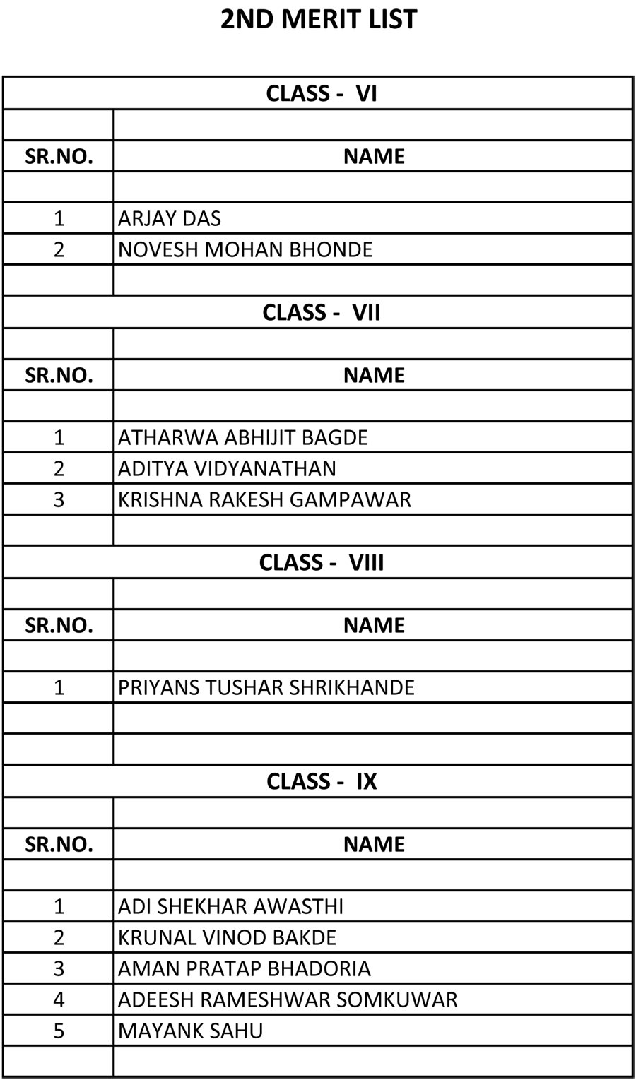 Bhonsala Military School, Nagpur: